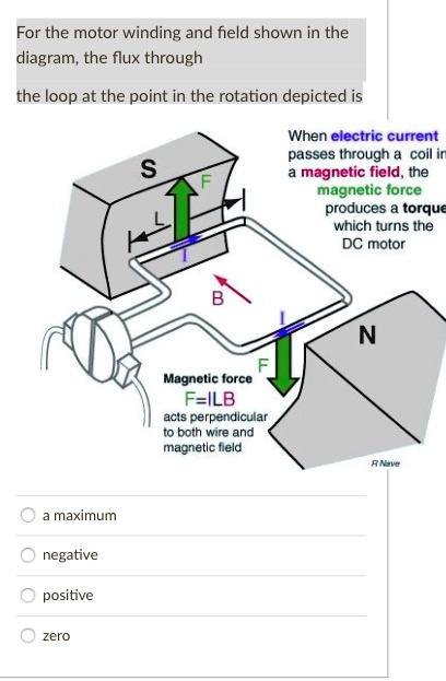 SOLVED:For the motor winding and field shown in the diagram; the flux ...