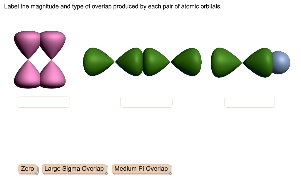 SOLVED: Label the magnitude and type of overlap produced by each pair ...