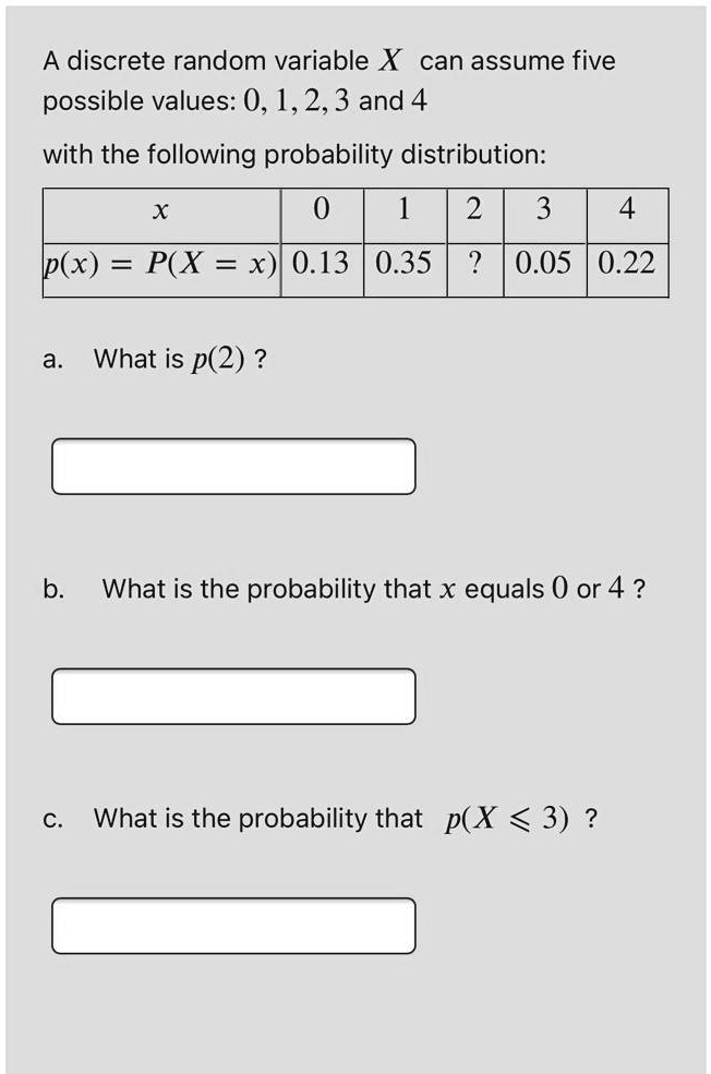 Solved A Discrete Random Variable X Can Assume Five Possible Values 0 123 And 4 With The 1756