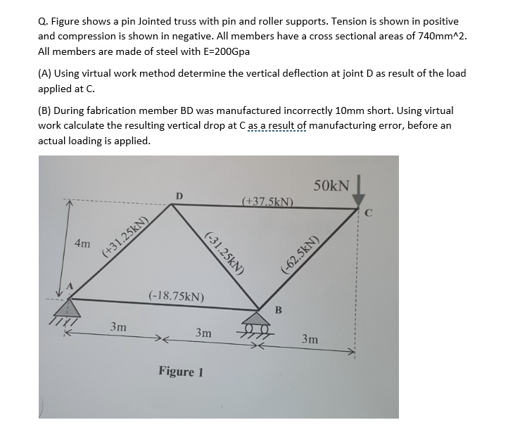 Q. Figure shows a pin Jointed truss with pin and roller supports ...