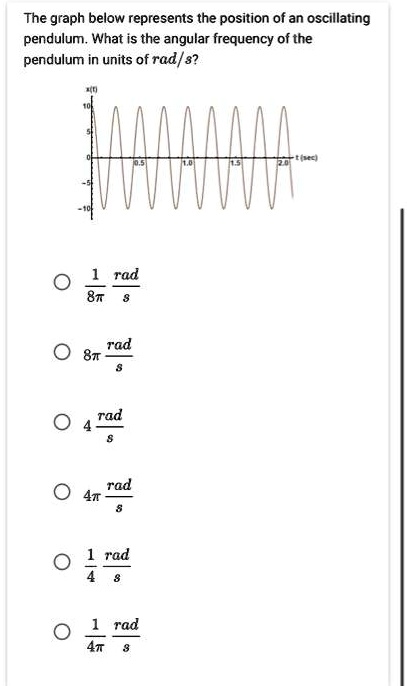 SOLVED: The graph below represents the position of an oscillating pendulum: What is the angular ...