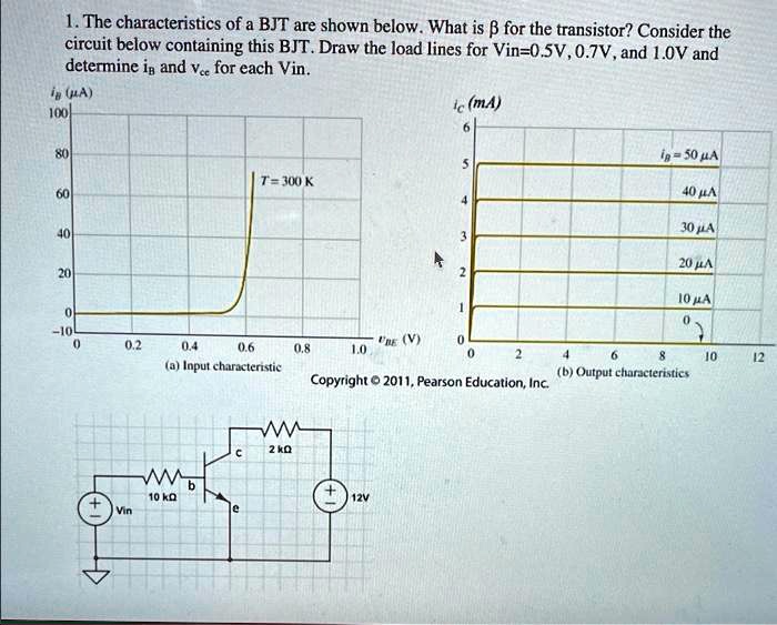 The characteristics of a BJT are shown below. What is the gain for the ...