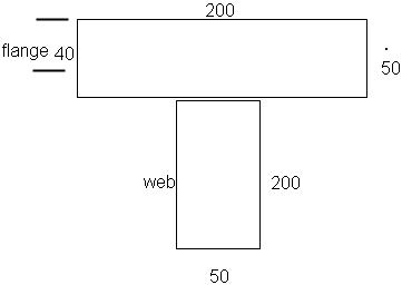 200 50 flange 40 web 200 50