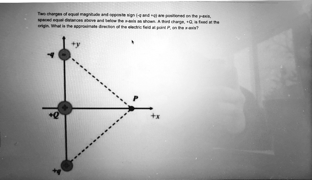 Two charges of equal magnitude and opposite sign (-q and +q) are ...