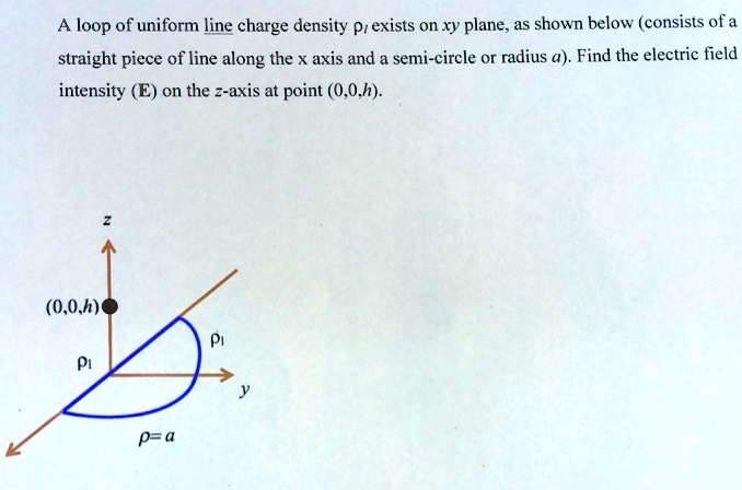SOLVED: A loop of uniform line charge density P exists on xy plane, as shown below (consists of ...