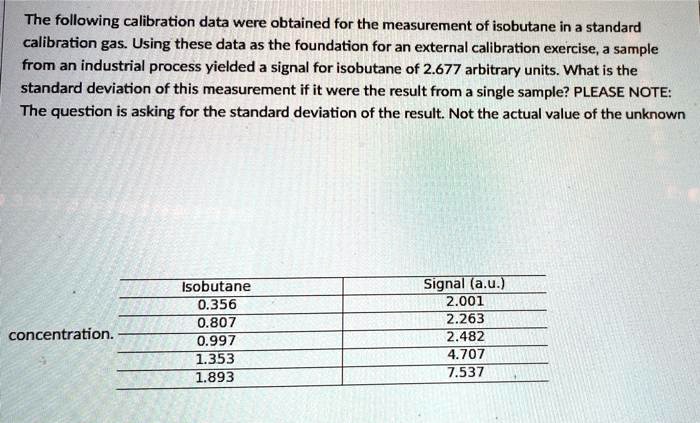 The following calibration data were obtained for the measurement of ...
