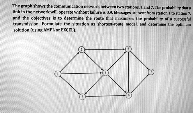 SOLVED: The graph shows the communication network between two stations ...