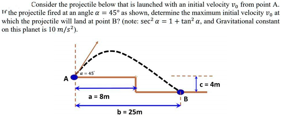 SOLVED: Consider the projectile below that is launched with an initial velocity Vo from point Tf ...