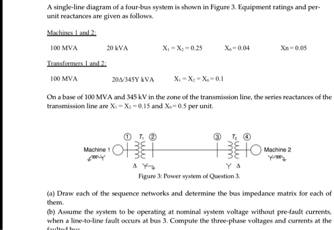 SOLVED: A single-line diagram of a four-bus system is shown in Figure 3. Equipment ratings and ...