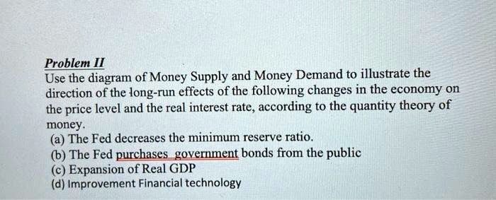 SOLVED: ProblemI1 Use the diagram of Money Supply and Money Demand to ...