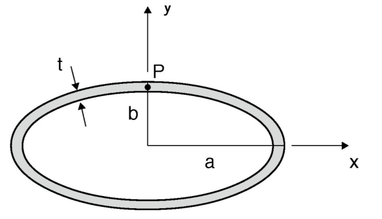 a steel shaft of hollow elliptical cross section has an outer semi ...