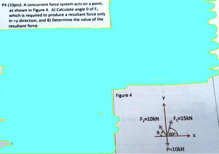 SOLVED: P4 (10 pts): A concurrent force system acts on a point, as shown in Figure 4A. Calculate ...