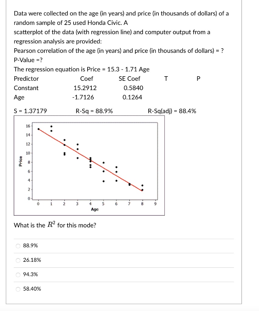 SOLVED: Data were collected on the age (in years) and price (in thousands of dollars) of a ...