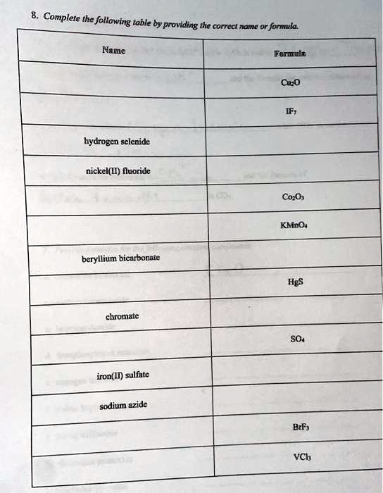 SOLVED: Complete = the following table by providing the correct name Or ...