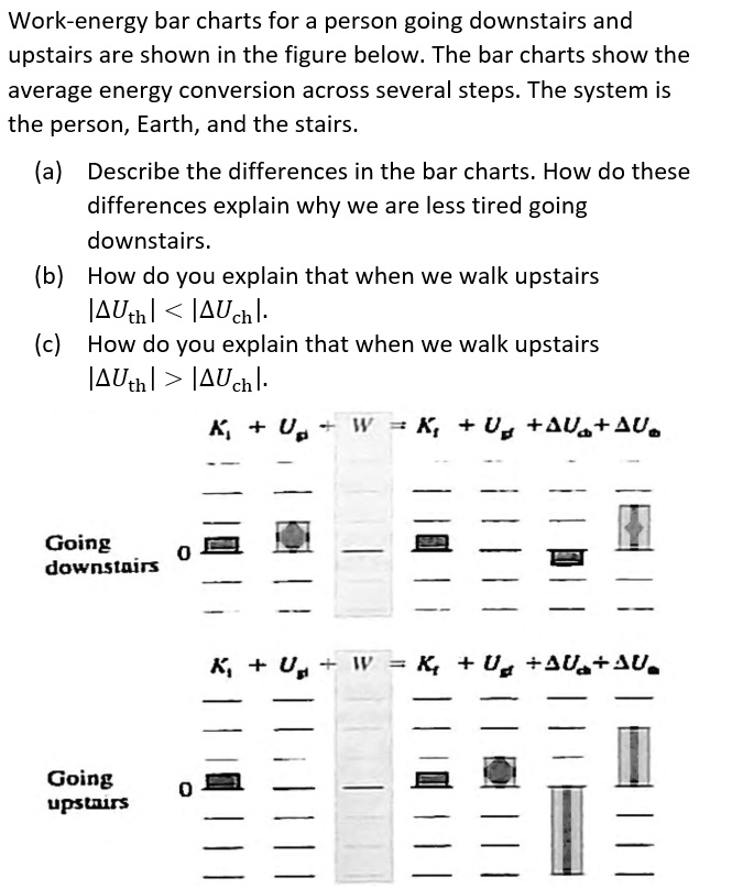 Work-energy bar charts for a person going downstairs and upstairs are ...