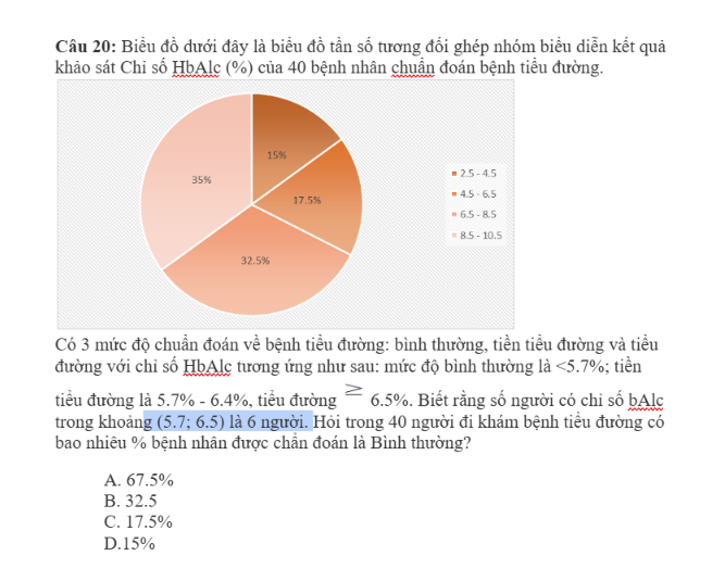 Câu 20: Bi?u ?? d??i ?ây là bi?u ?? t?n s? t??ng ??i ghép nhóm bi?u di?n k?t qu? kh?o sát Ch? s ...