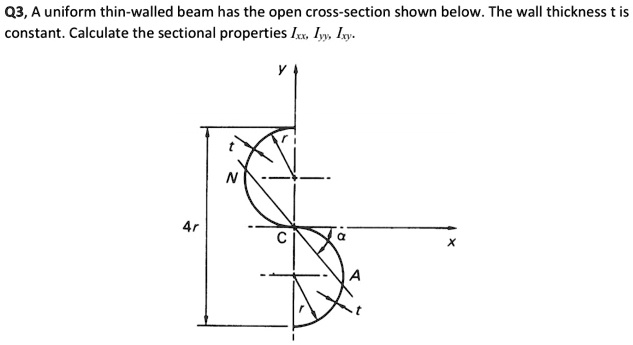Q3, A uniform thin-walled beam has the open cross-section shown below. The wall thickness t is ...