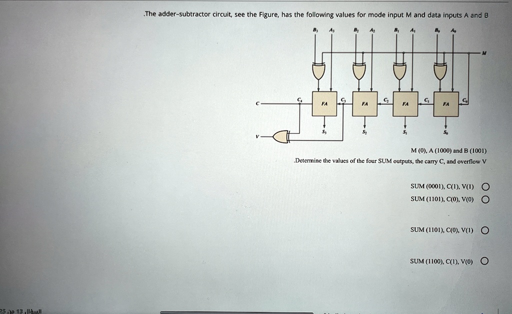 .The adder-subtractor circuit, see the Figure, has the following values for mode input M and ...
