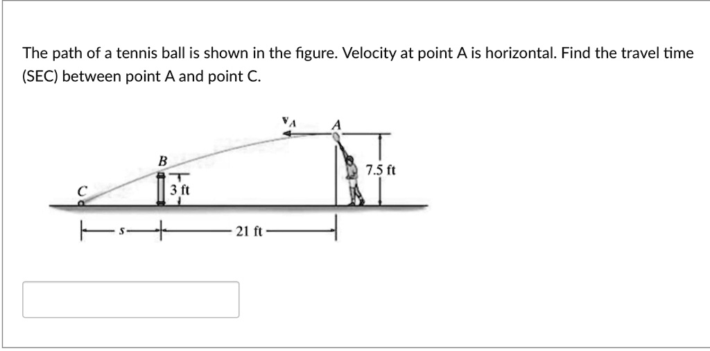 SOLVED: The path of a tennis ball is shown in the figure. Velocity at ...