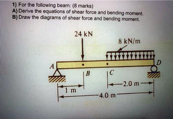 1) For the following beam: (8 marks) A) Derive the equations of shear force and bending moment ...