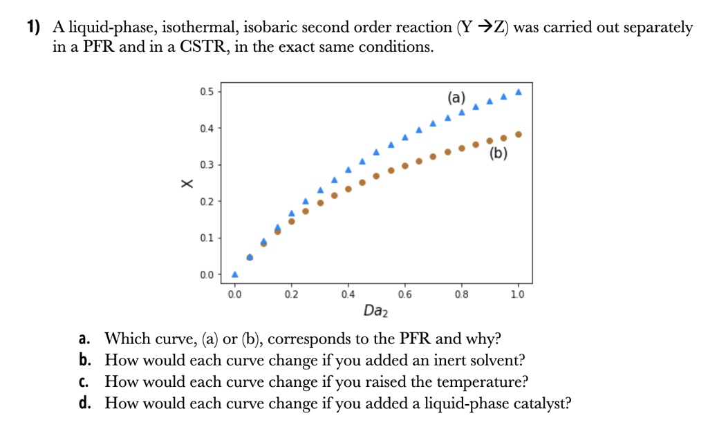 1) A liquid-phase, isothermal, isobaric second order reaction (Y →Z ...