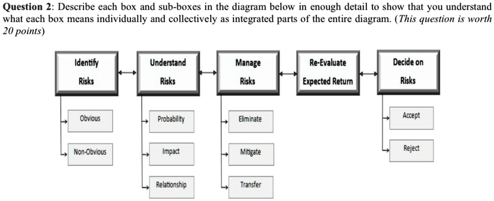 question 2 describe each box and sub boxes in the diagram below in ...