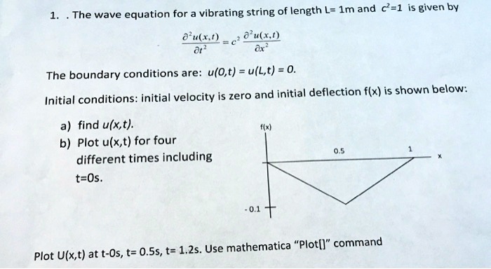 vibrating string of length l im and 1 is given by the wave equation for ...