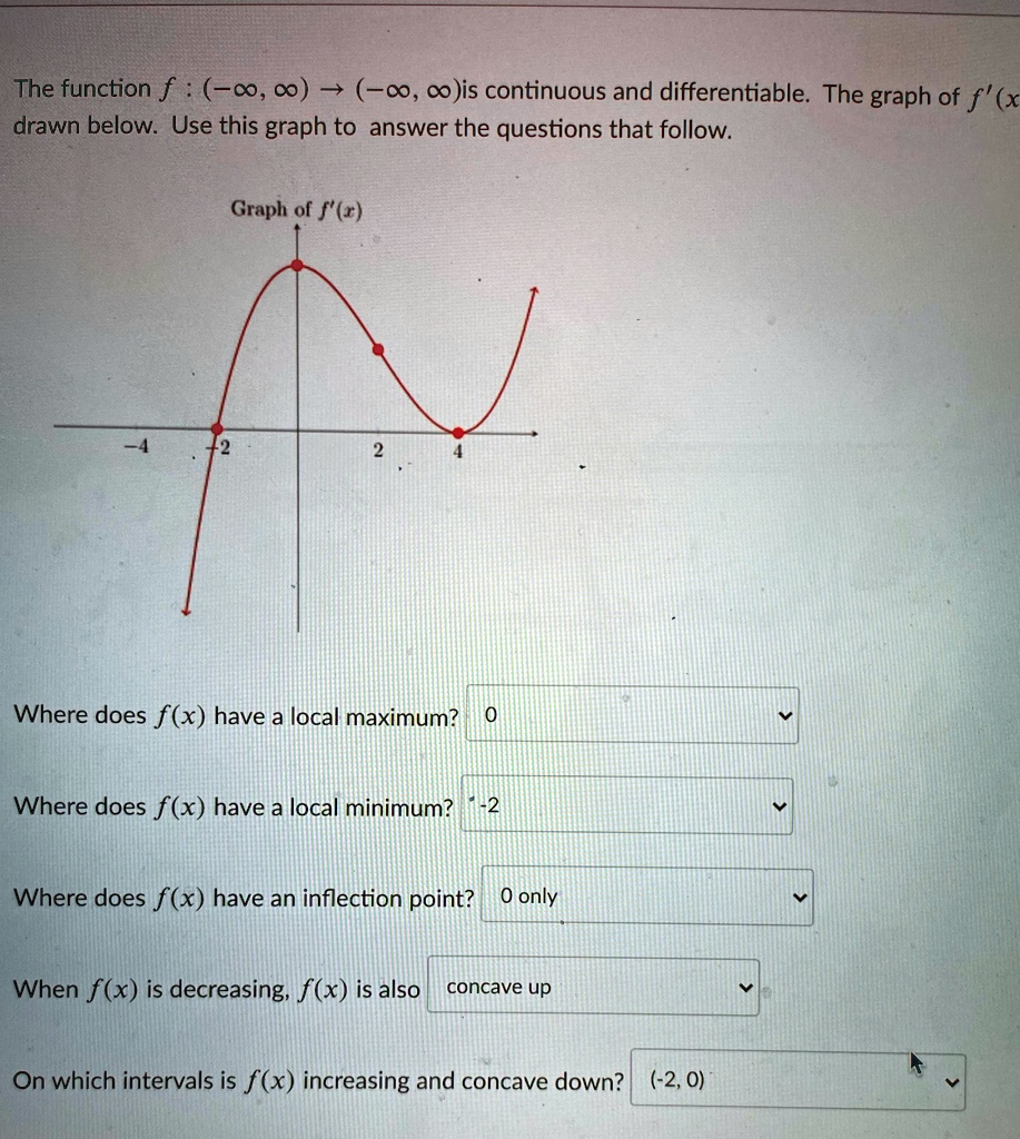 the function is continuous and differentiable the graph fx is drawn below the function f 00 0 is ...