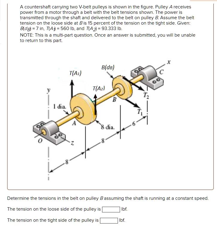 A countershaft carrying two V-belt pulleys is shown in the figure ...