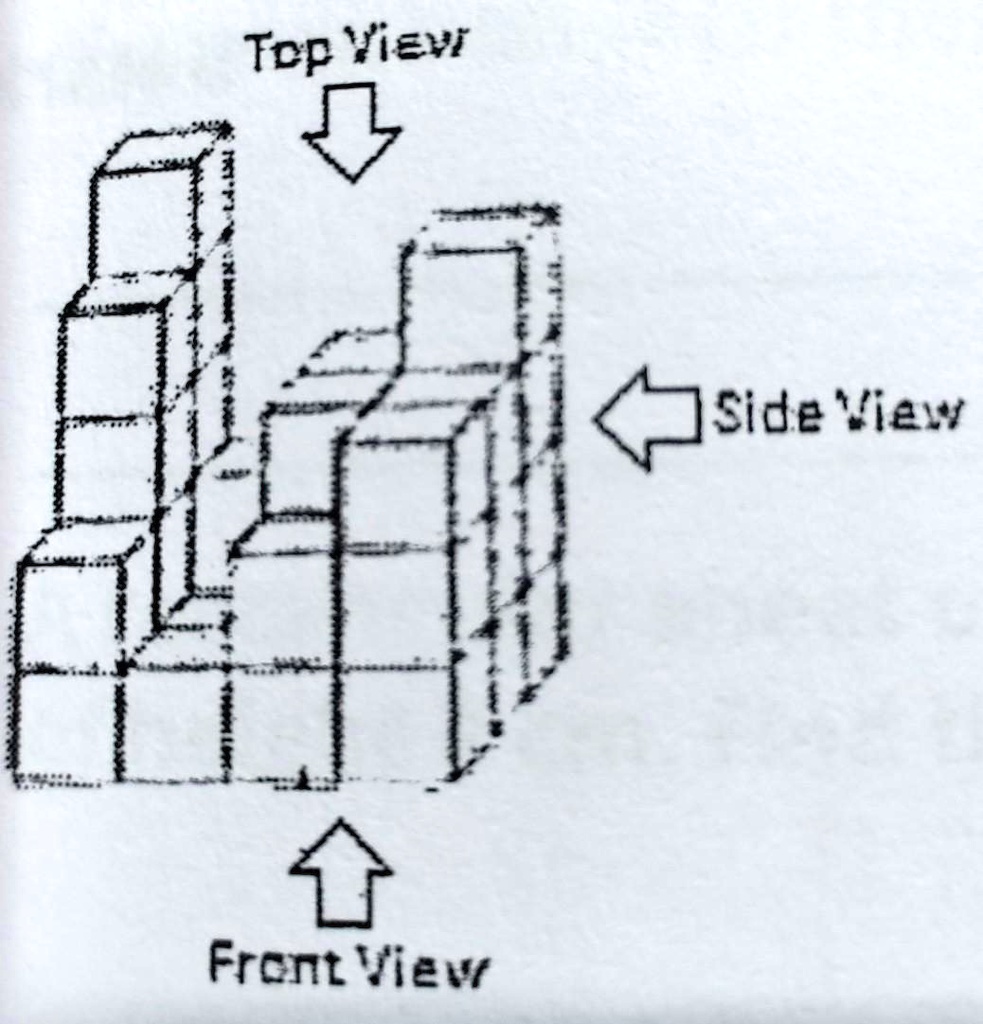 Top View Side View Front View