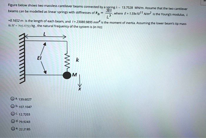 SOLVED: Figure below shows two massless cantilever beams connected by a ...