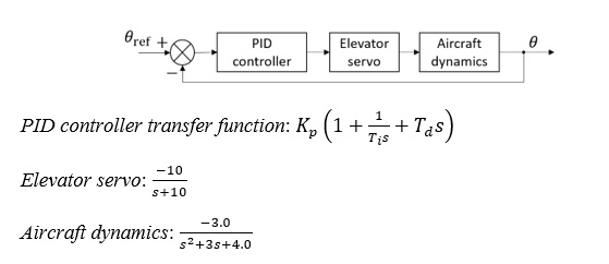SOLVED: A simplified pitch control system is shown below. Design a PID controller for this ...