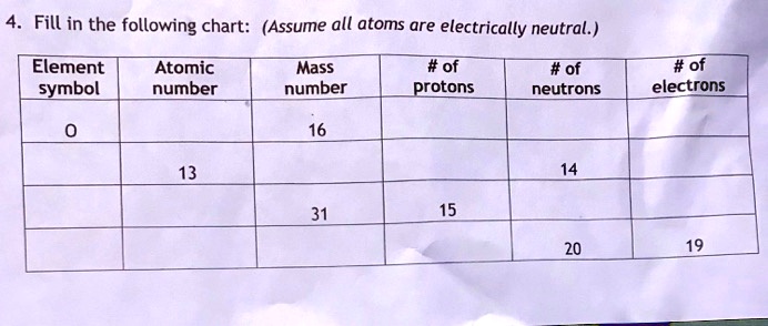 SOLVED: Fill in the following chart: (Assume all atoms are electrically ...