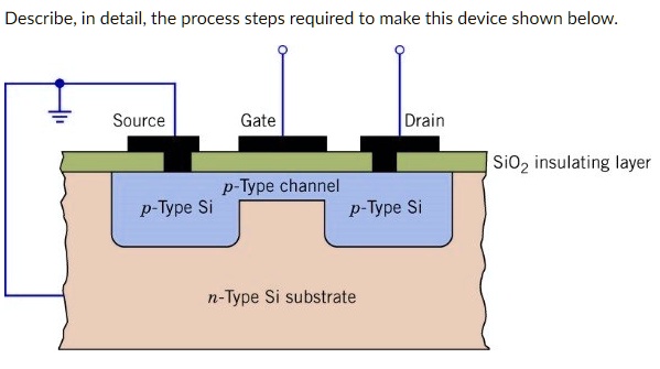 SOLVED: Text: Describe, in detail, the process steps required to make ...