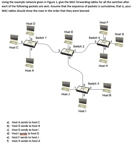 SOLVED: Using the example network given in Figure 1, give the MAC forwarding tables for all the ...