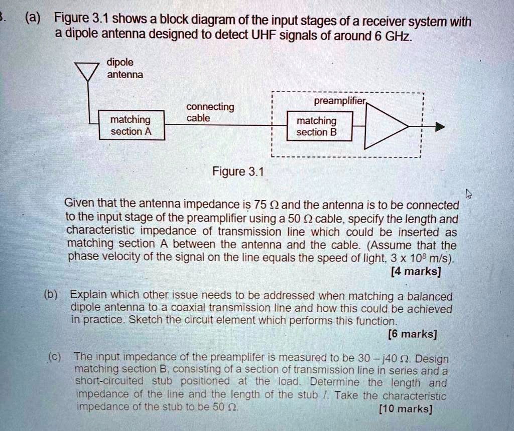 SOLVED: Figure 3.1 shows a block diagram of the input stages of a receiver system with a dipole ...