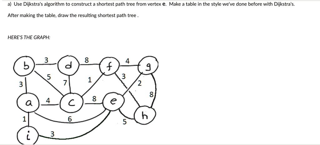 A Use Dijkstras Algorithm To Construct A Shortest Path Tree From Vertex E Make A Table In The