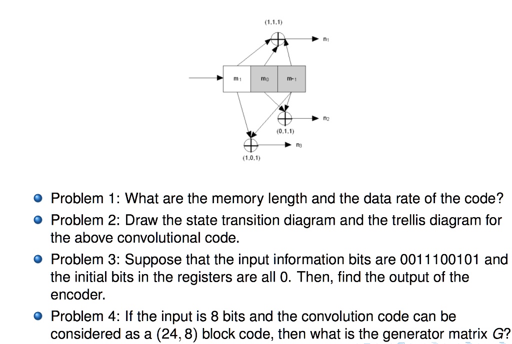 Problem 1 What Are The Memory Length And The Data Rate Of The Code • Problem 2 Draw The State