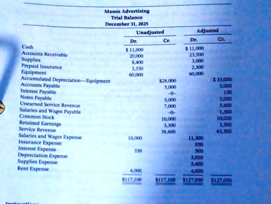 Mason Advertising Trial Balance December 31, 2025 Unadjusted Adjusted ...