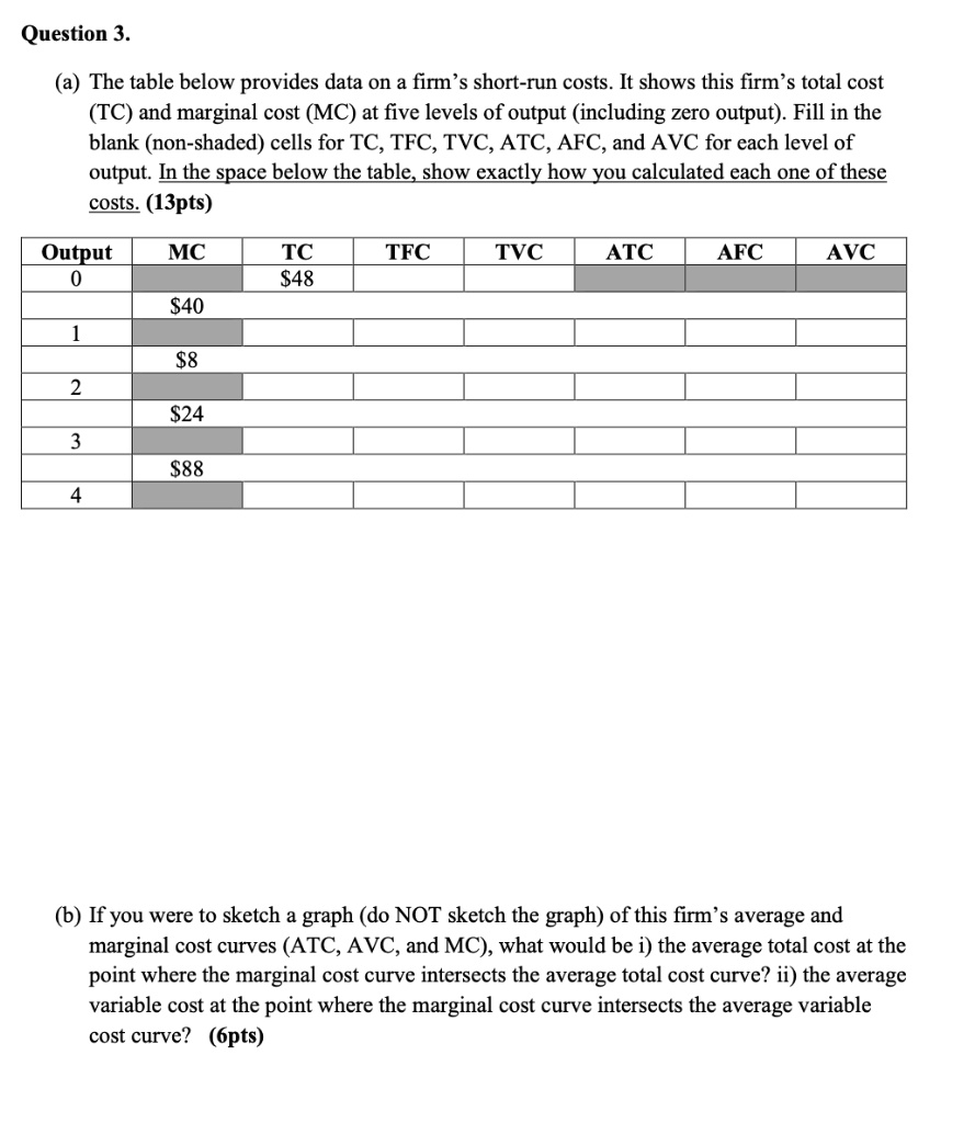 Text: Question 3. (a) The table below provides data on a firm's short-run costs. It shows this ...