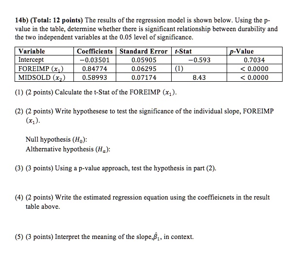 SOLVED: 14b) (Total: 12 points) The results of the regression model is ...