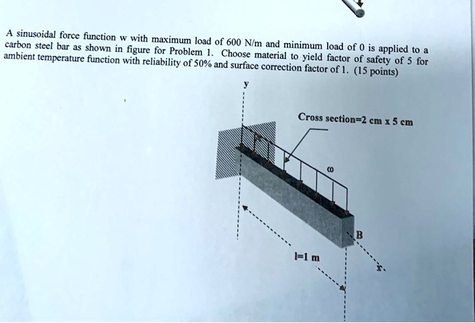 SOLVED: A sinusoidal force function w with maximum load of 600 N/m and ...