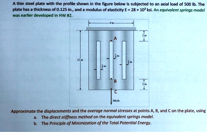 SOLVED: A thin steel plate with the profile shown in the figure below ...