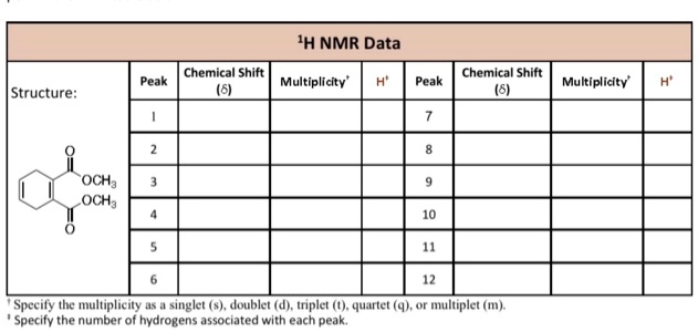 ih nmr data chemical shift peak multiplicity chemical shift peak ...