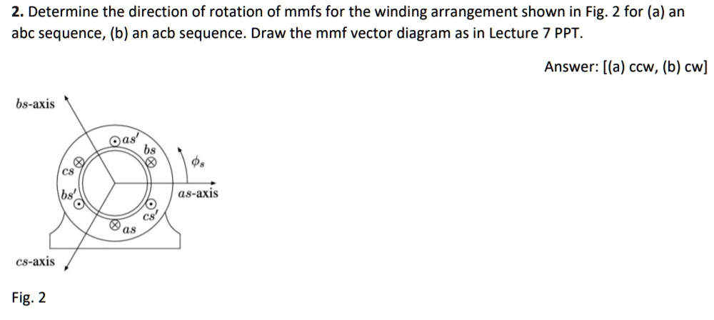 Determine the direction of rotation of MMFs for the winding arrangement ...