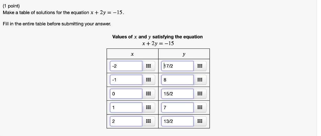 SOLVED: point) Make table of solutions for the equation x + 2y =-15 Fill in the entire table ...