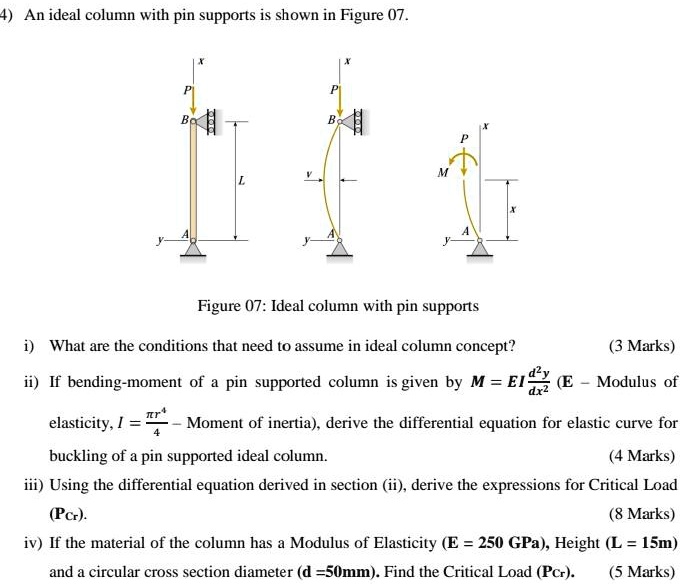 4) An ideal column with pin supports is shown in Figure 07. X P P B B A y X V M L X P X A A y ...