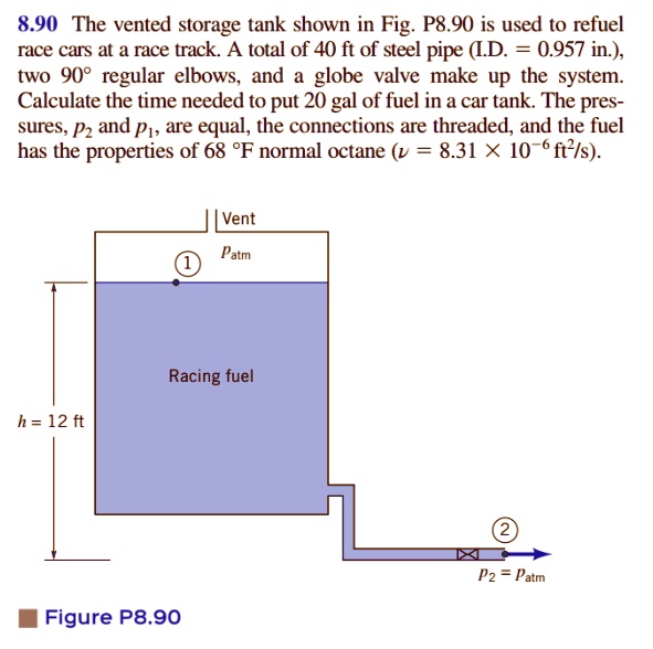 SOLVED: 8.90 The vented storage tank shown in Fig. P8.90 is used to ...