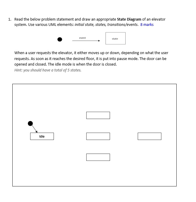 SOLVED: 1. Read the below problem statement and draw an appropriate ...