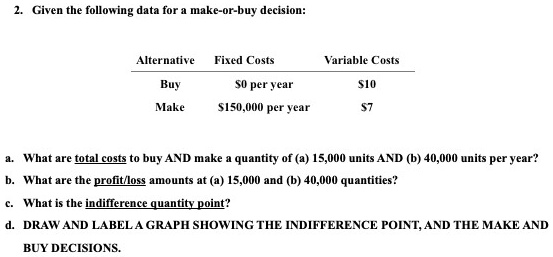 SOLVED: Given the following data for a make-or-buy decision: What are ...